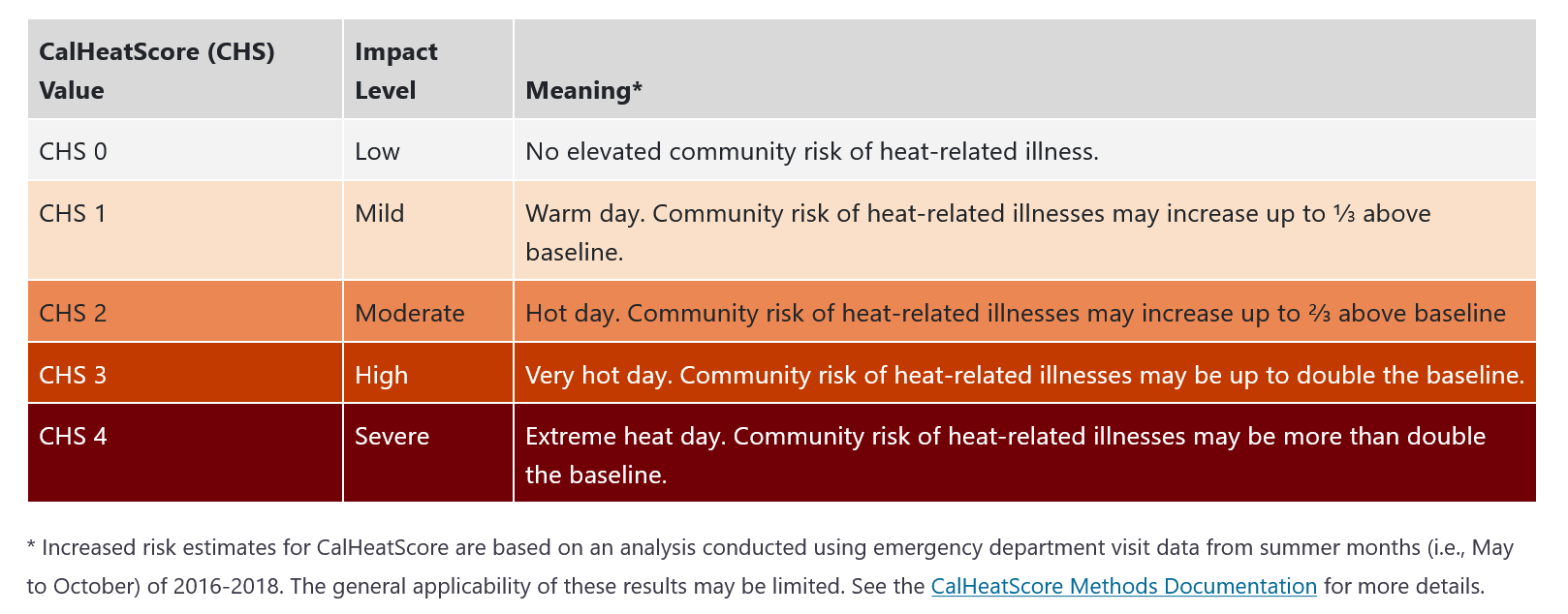 New Tool Maps Deadly Heat Risks in California | Data-Smart City Solutions