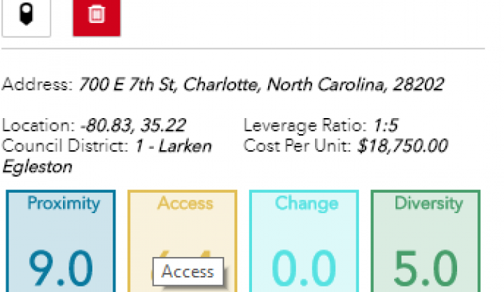 How Data-Driven Decision Making Can Inform Affordable Housing | Data ...