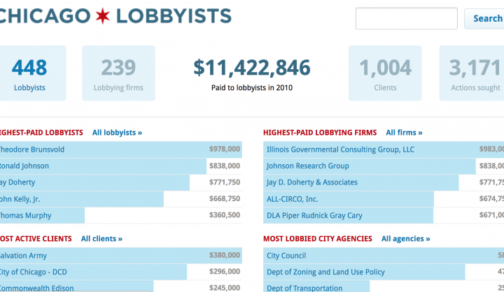 Chicago Lobbyists | Data-Smart City Solutions