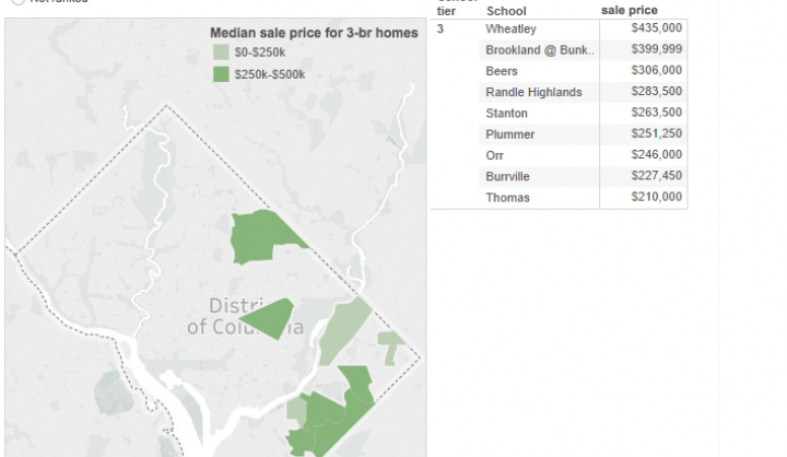 School Performance and Home Prices | Data-Smart City Solutions